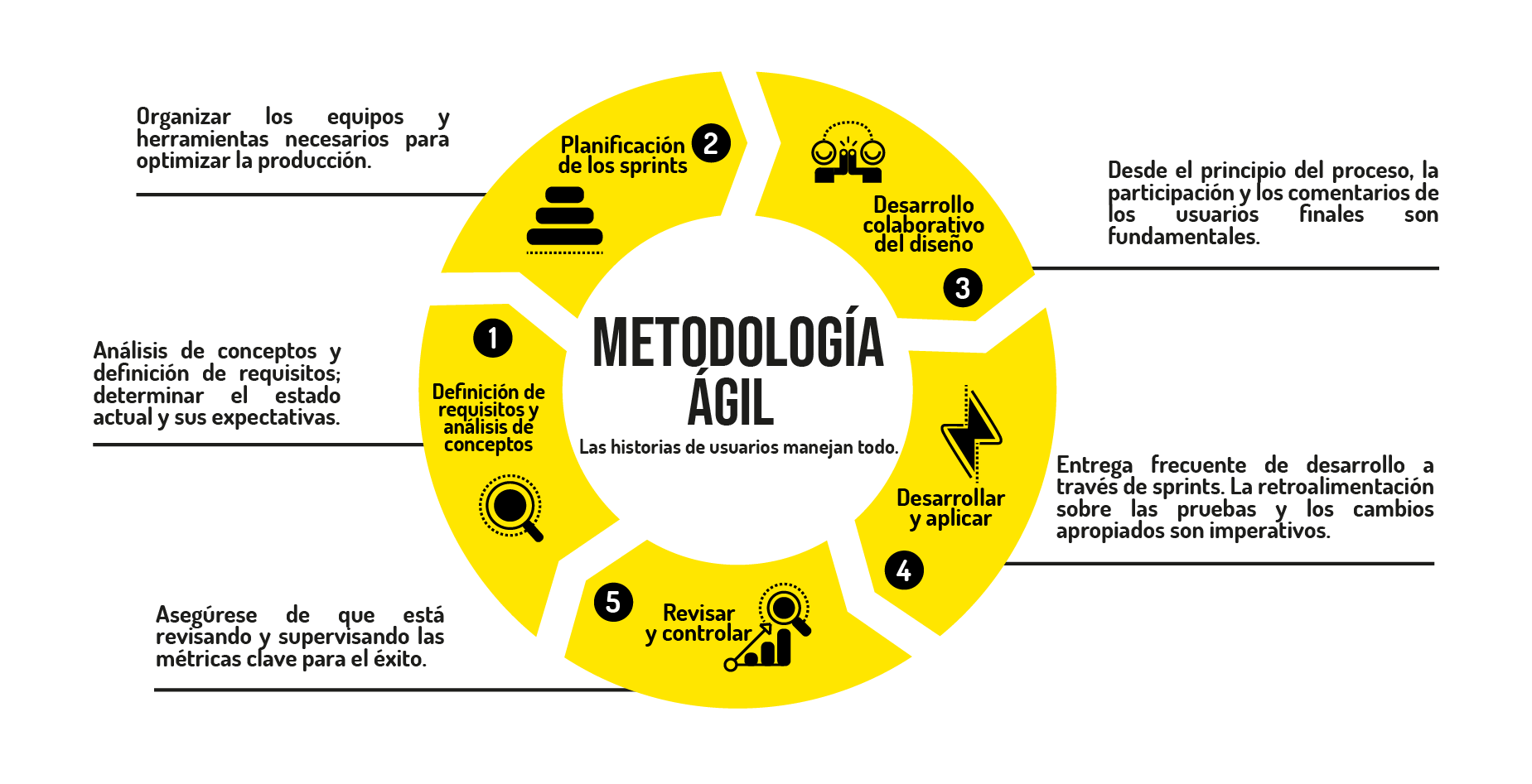 Metodología Ágil: Revolucionando la gestión de proyectos | Xaldigital