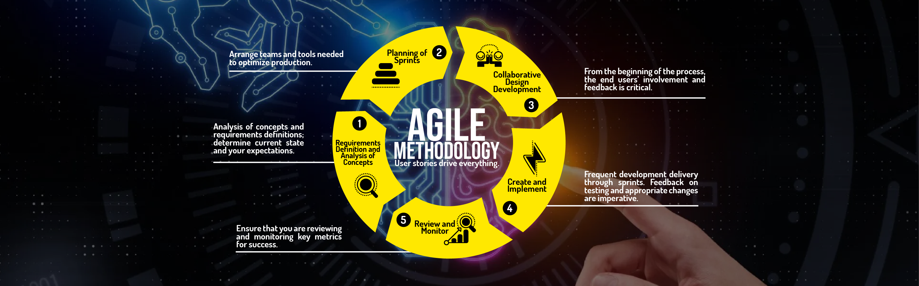 Metodología Ágil: Revolucionando la gestión de proyectos | Xaldigital